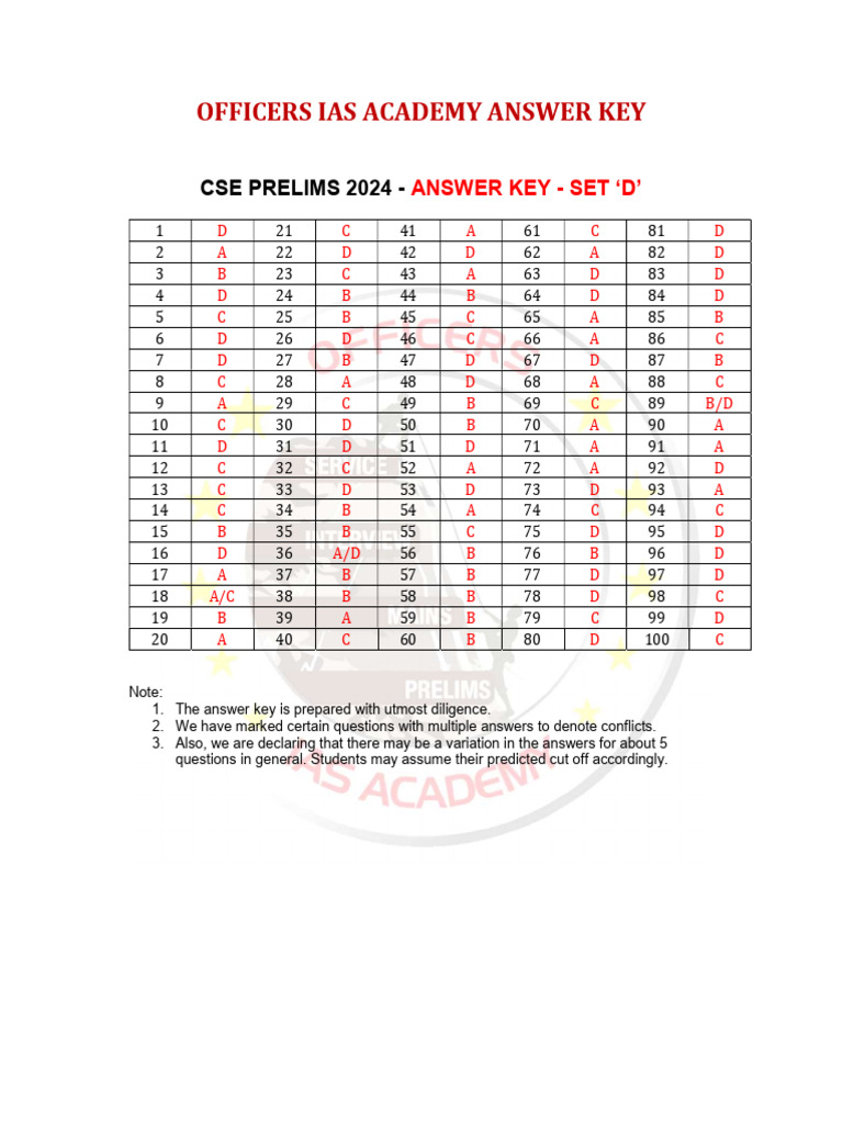 CSE Prelims 2024 Answer Key Set D | PDF