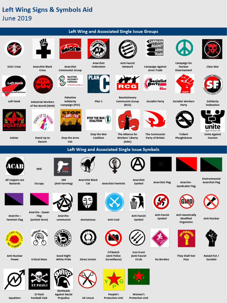 Left Wing Symbols and Groups Guide | PDF | Anti Fascism | Anarchism