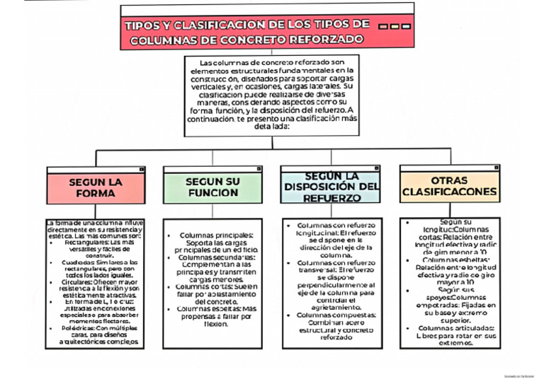 Mapa Conceptual- Jesús Alejandro | PDF
