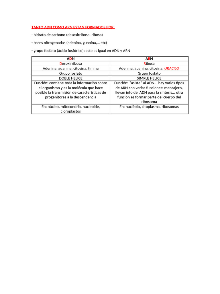 Cuadro Comparativo ADN y ARN | PDF