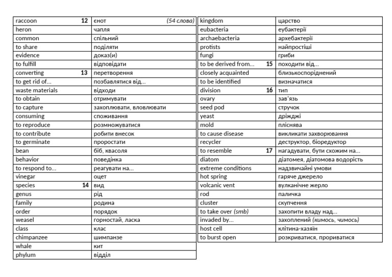Classifying Plants and Animals VOCABULARY | PDF