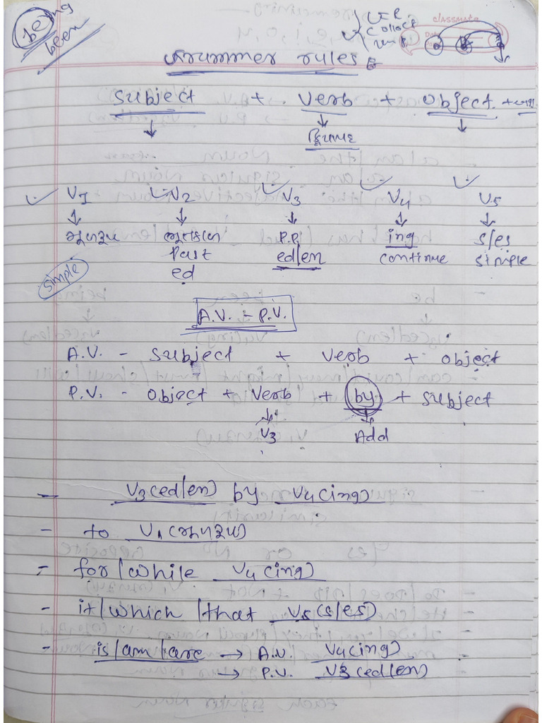 Grammer Rules | PDF
