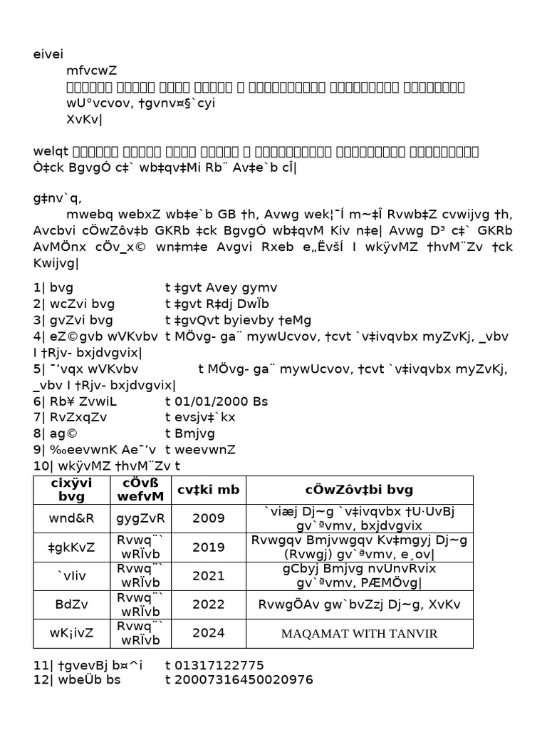 Cixÿvi BVG Cövß Wefvm CV Ki MB Cöwzôv Bi BVG: Maqamat With Tanvir | PDF