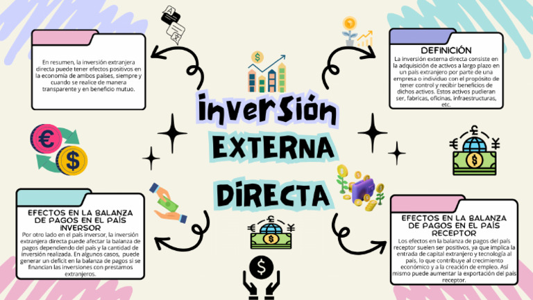 inversion externa directa | PDF