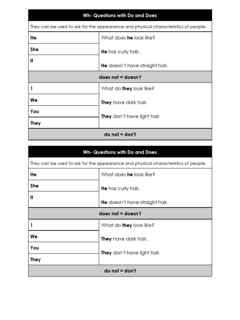 Grade 3 - Wh-Questions With Do and Does | PDF | Grammar | Language ...