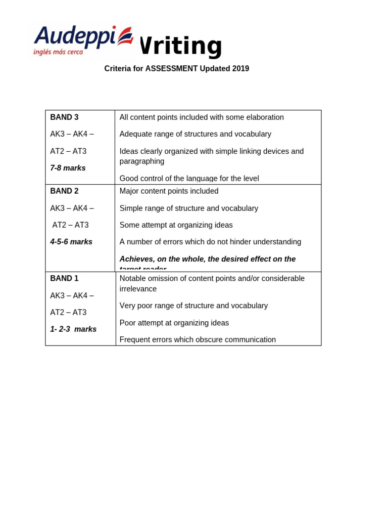 Writing Criteria AK3-4 & Teens 2-3 | PDF