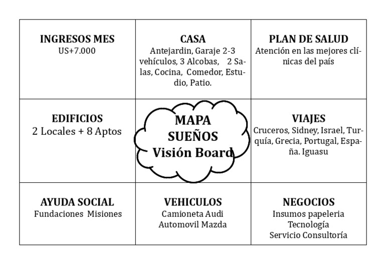 Mapa de Sueños | PDF