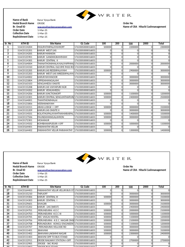 ERODE Cassette Swap ATM Indent 01-MAR-25 | PDF | Money | Service Industries