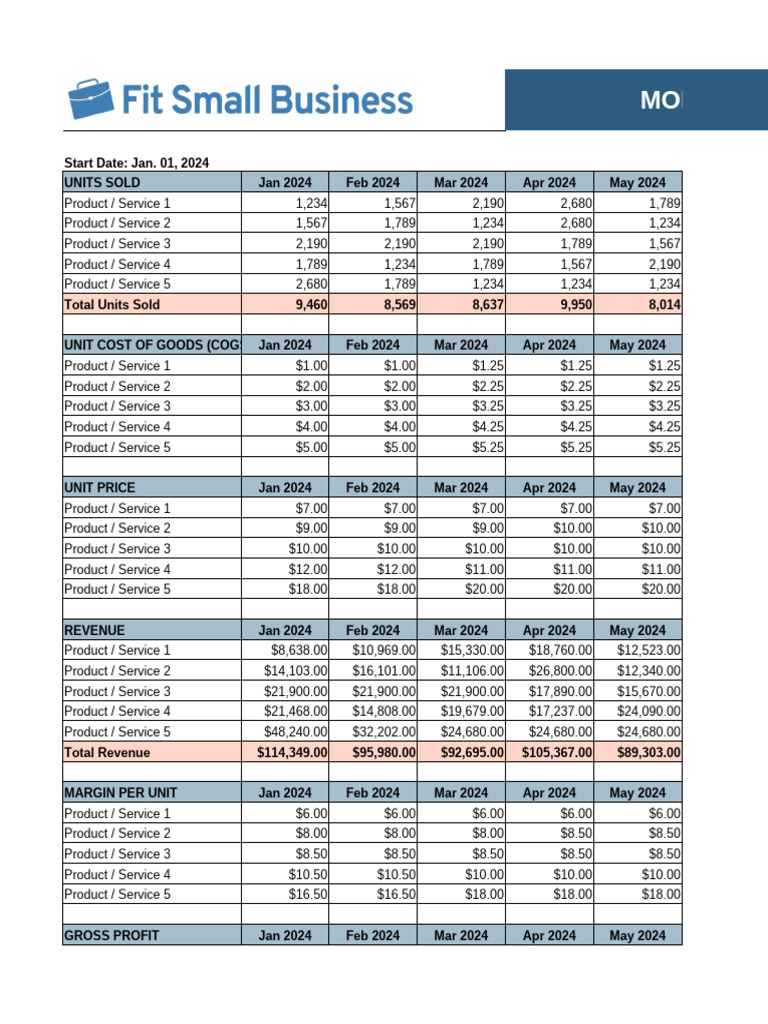 Month To Month Sales Forecast Template | PDF | Business Economics ...