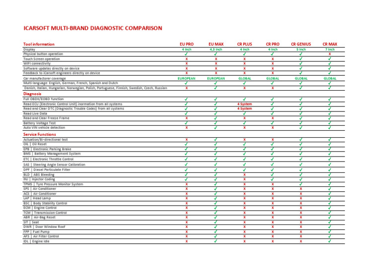 Icarsoft Multi Brand Diagnostic Comparison | PDF | Vehicle Technology ...
