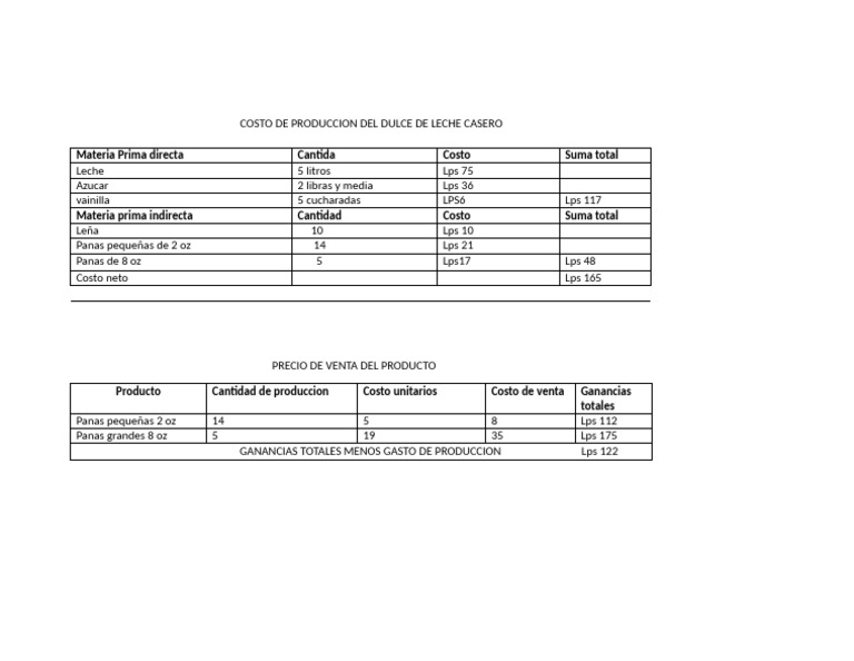 Materia Prima Directa | PDF
