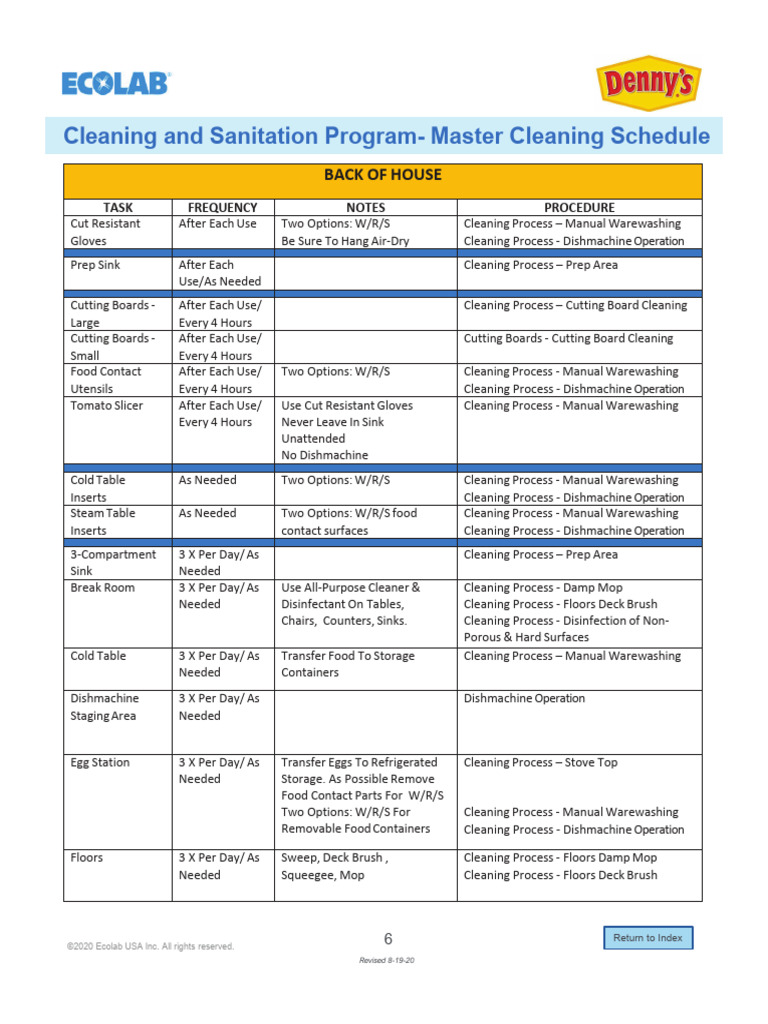 Restaurant Cleaning Schedule | PDF | Dishwasher | Home