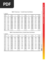 Astam Formula Sheet | PDF | Normal Distribution | Probability