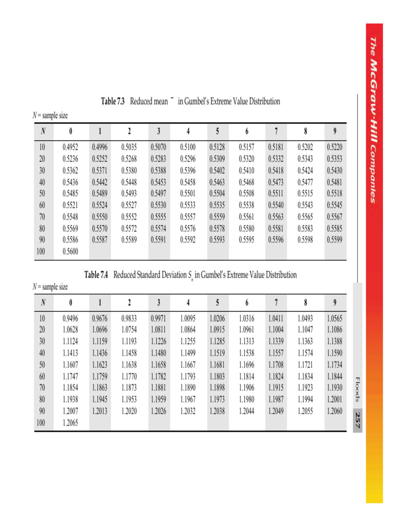 Gumbel Distribution Overview | PDF | Probability | Statistics