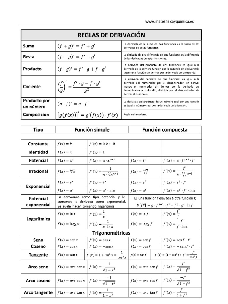 reglas derivación | PDF