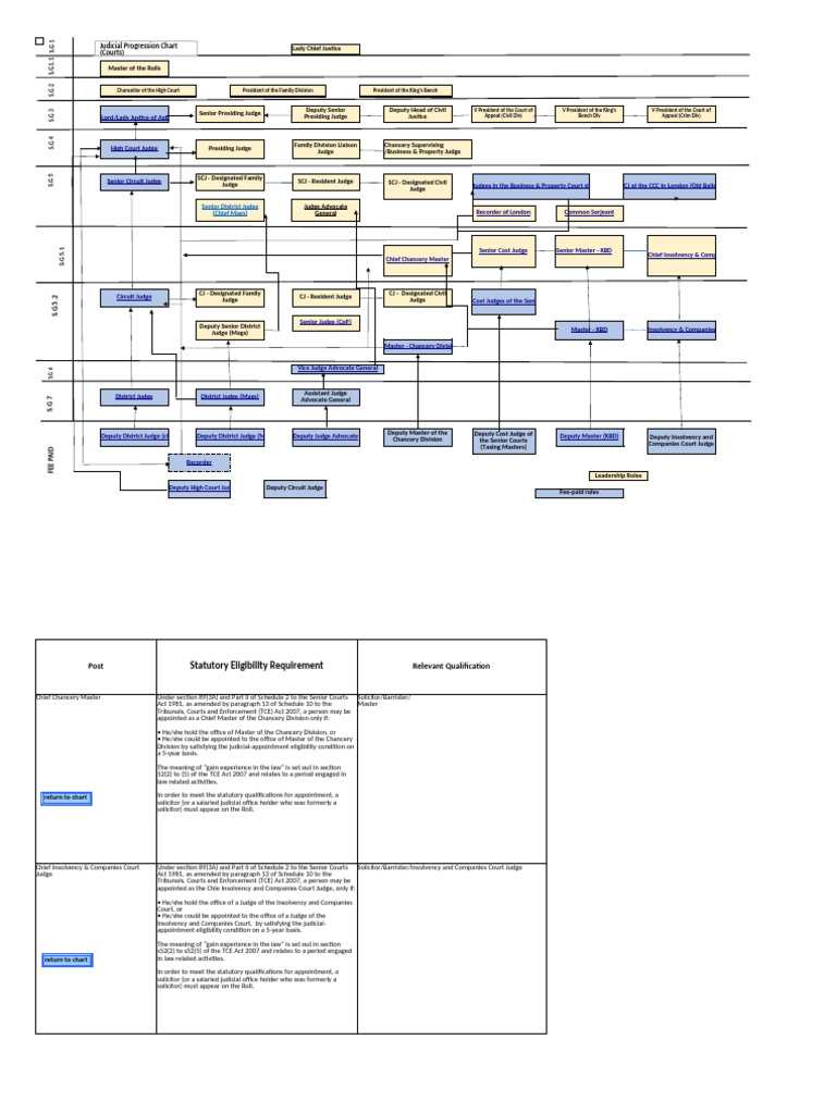 UK Judicial Leadership Roles Overview | PDF | Judiciary Of England And ...