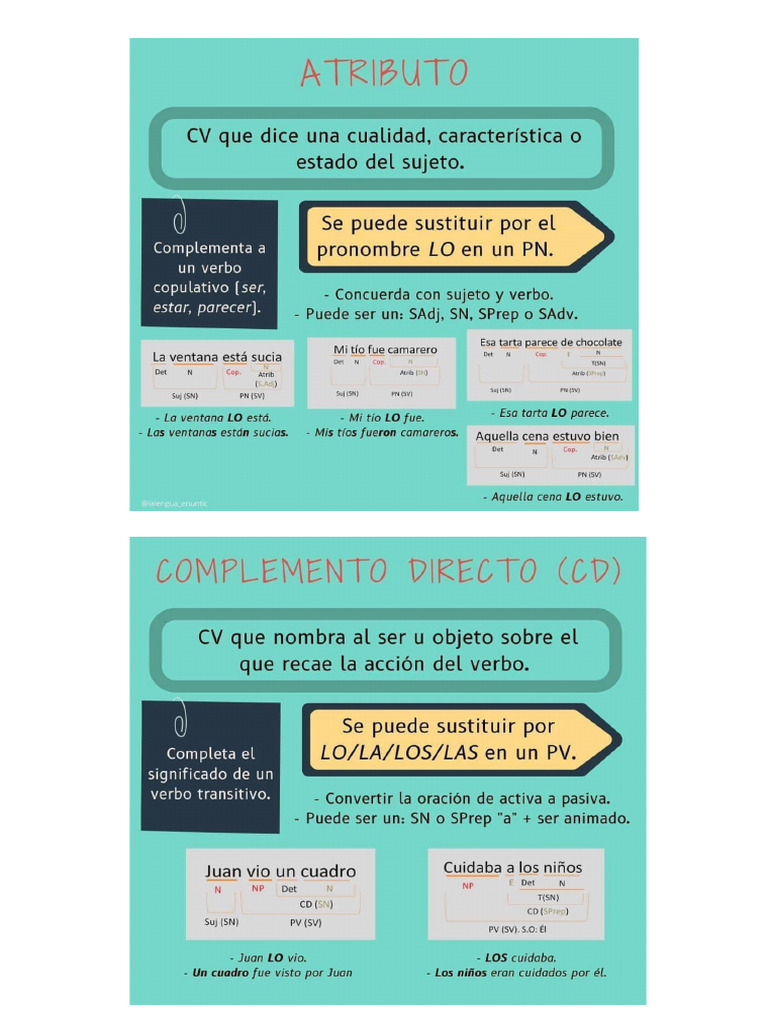 Esquemas Complementos Verbales | PDF
