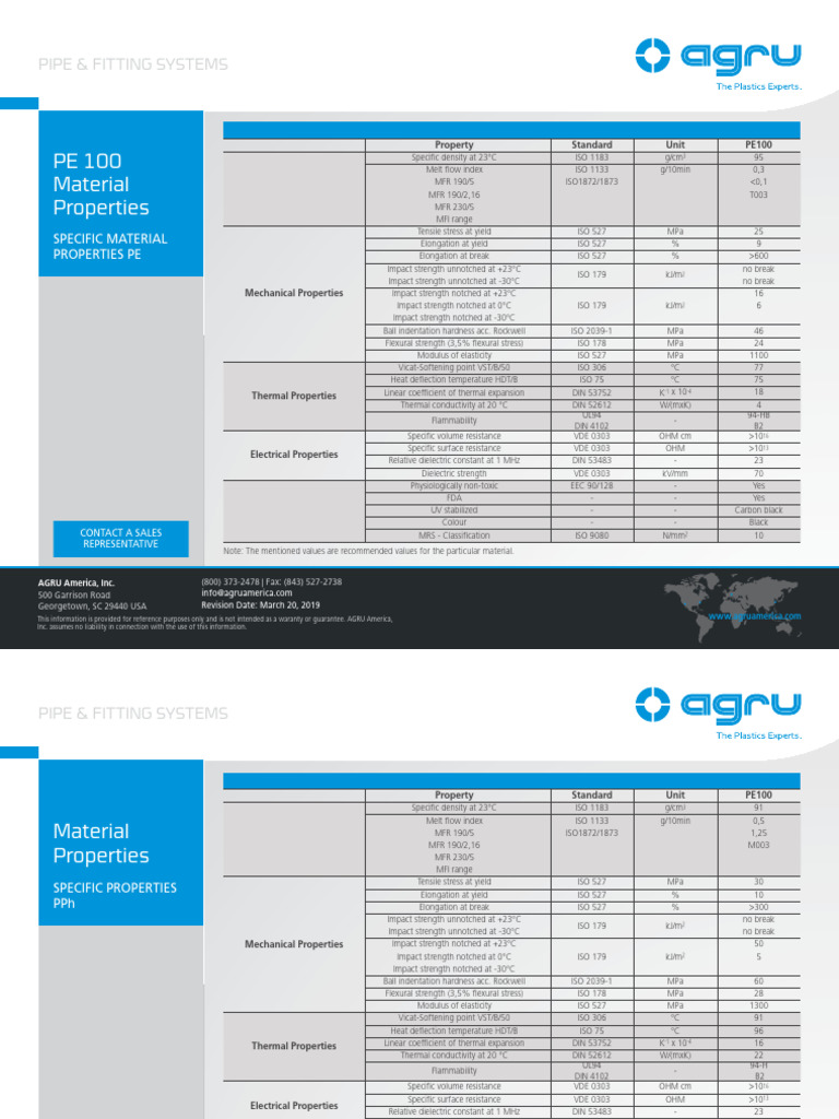 PE 100 and PP Material Properties Sheet | PDF | Yield (Engineering ...