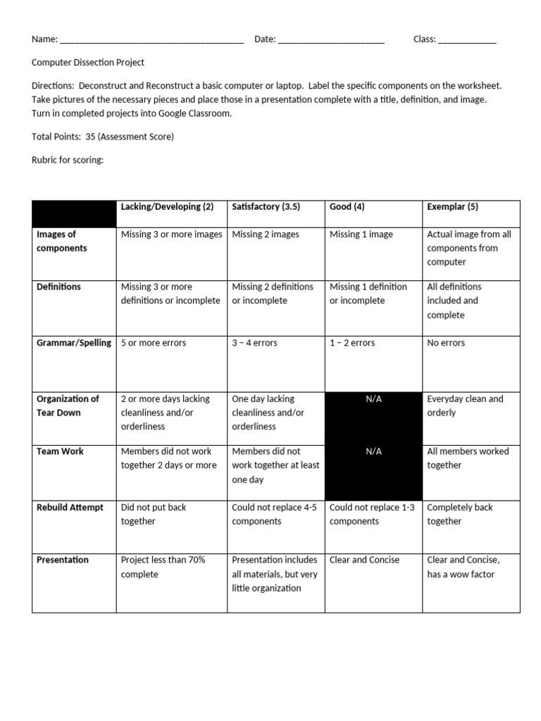 Computer Dissection Project 2025 Rubric | PDF | Human Communication