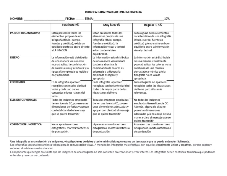 Rúbrica para Evaluar Infografías | PDF | Infografia | Comunicación humana