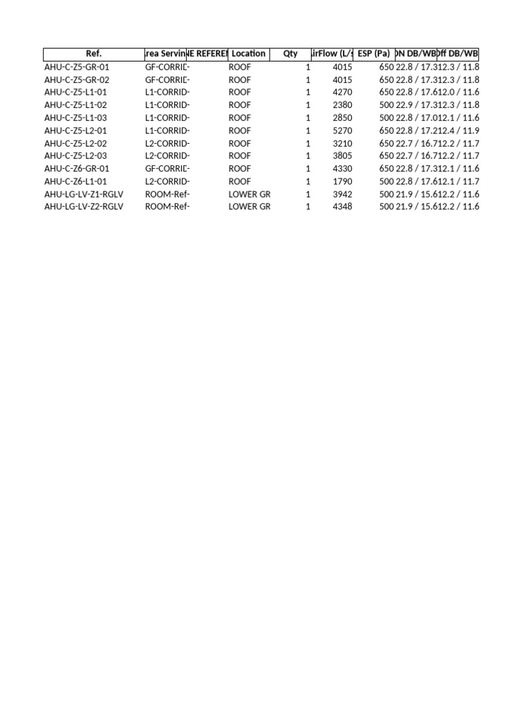 Refurbishment AHU Schedule | PDF | Engineering Thermodynamics ...