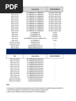 Putco Zone Guide | PDF