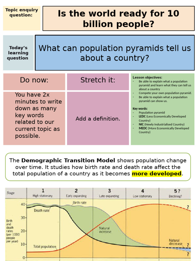 8.1 Lesson 4-Population Pyramids | PDF | Convex Set