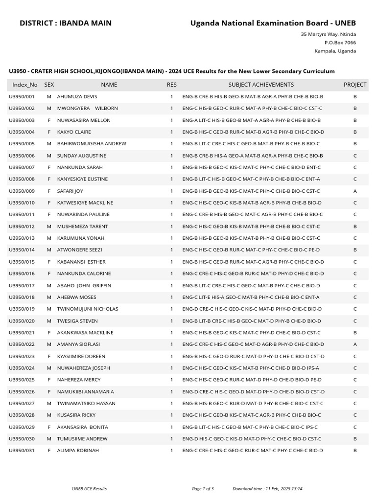UNEB_2024_UCE_U3950_Results_1739268890 | PDF