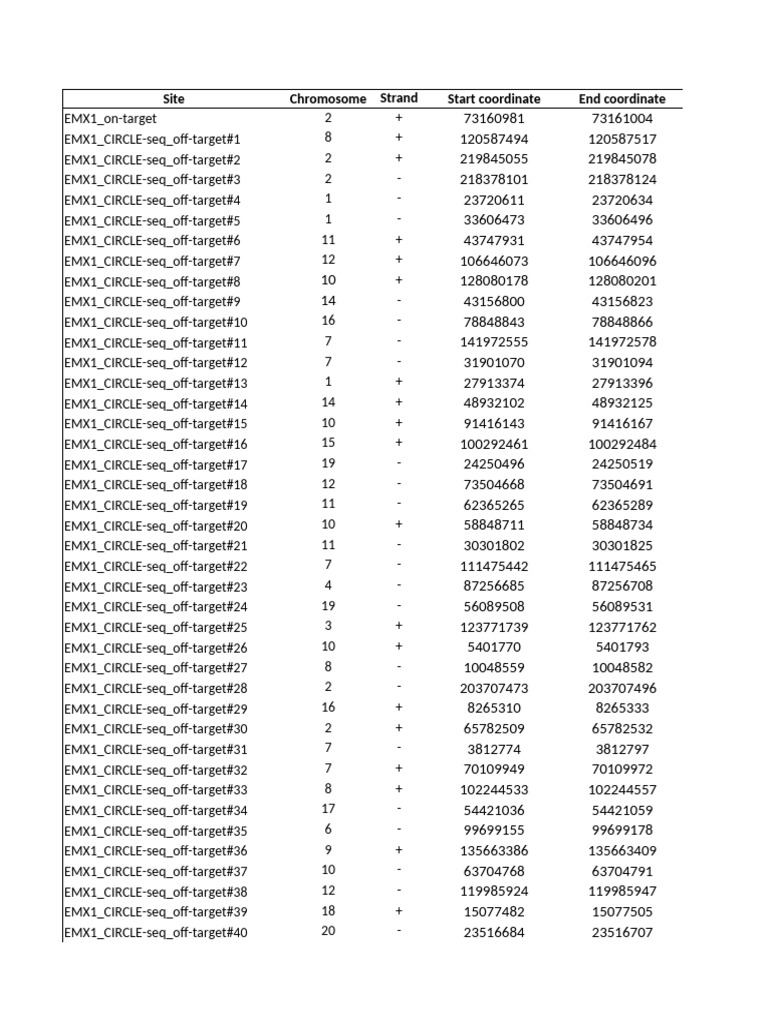 NIHMS866510 Supplement Supp Table6 | PDF | Dna | Genetics
