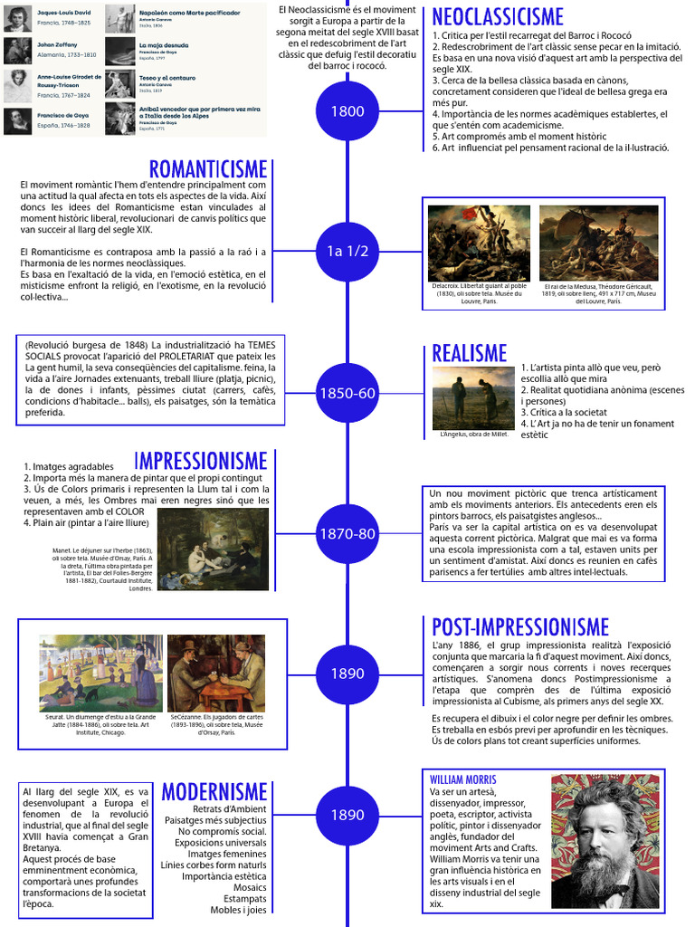 Fris Cronològic | PDF