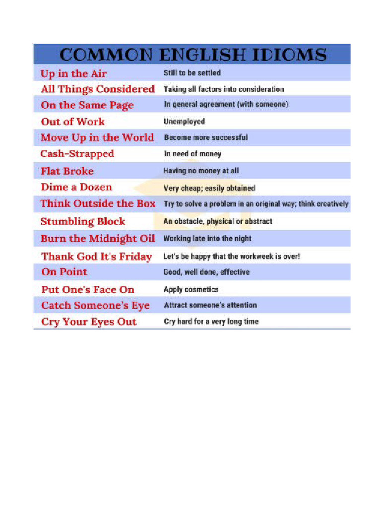 Idiomatic Expressions 1 | PDF