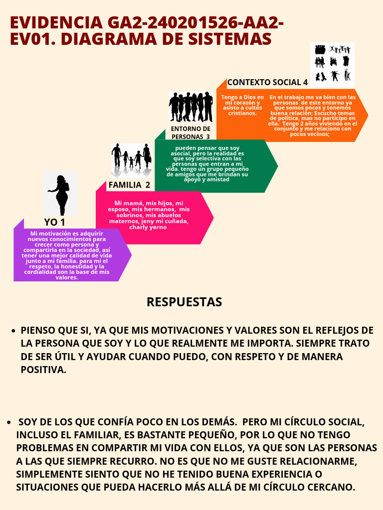 Diagrama de Sistemas. GA2-240201526-AA2-EV01. | PDF | Familia