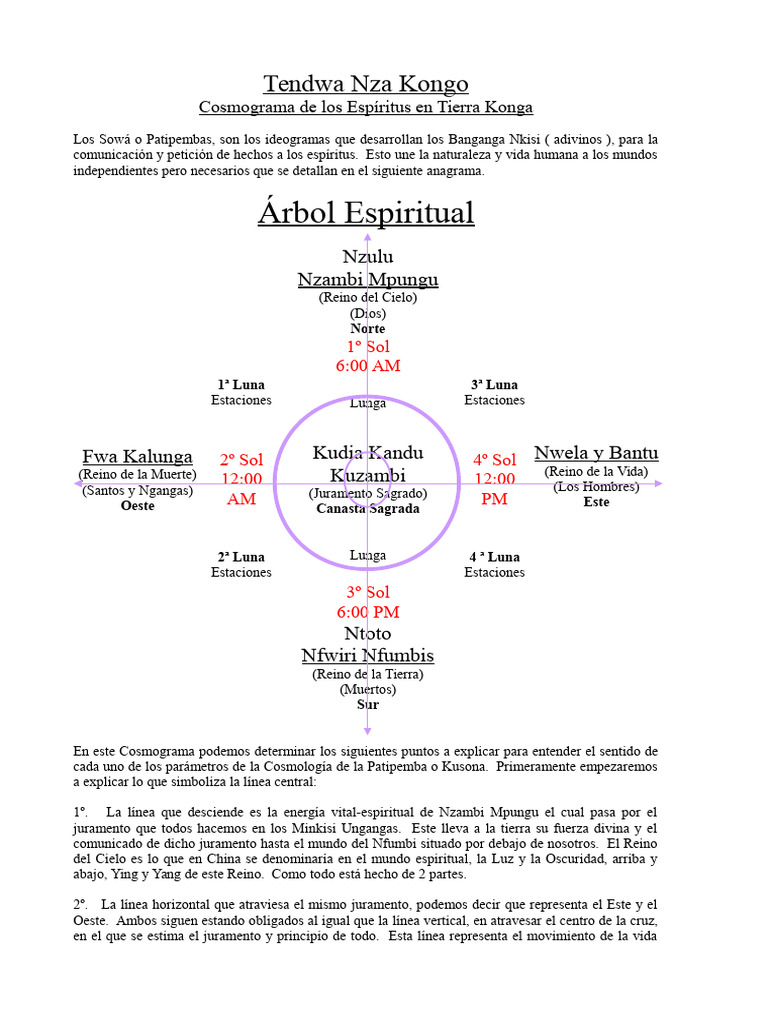 La Patipemba Tendwa Nza Kongo | PDF