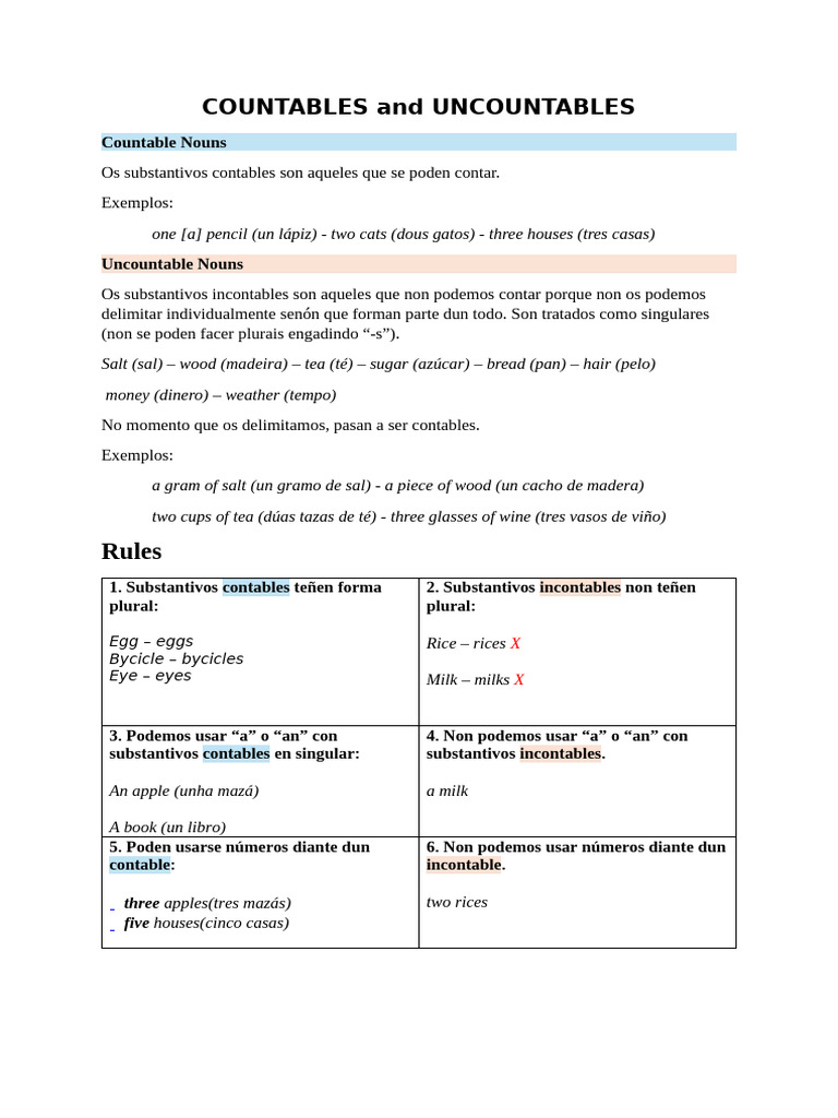 Countables Uncountables | PDF | Noun | Syntax