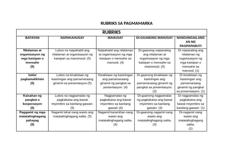 Rubriks Sa Pagmamarka | PDF
