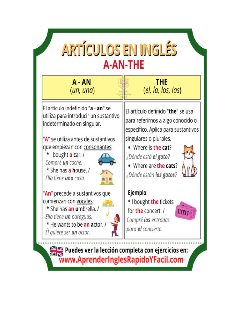 Articulos definidos e indefinidos en ingles | PDF