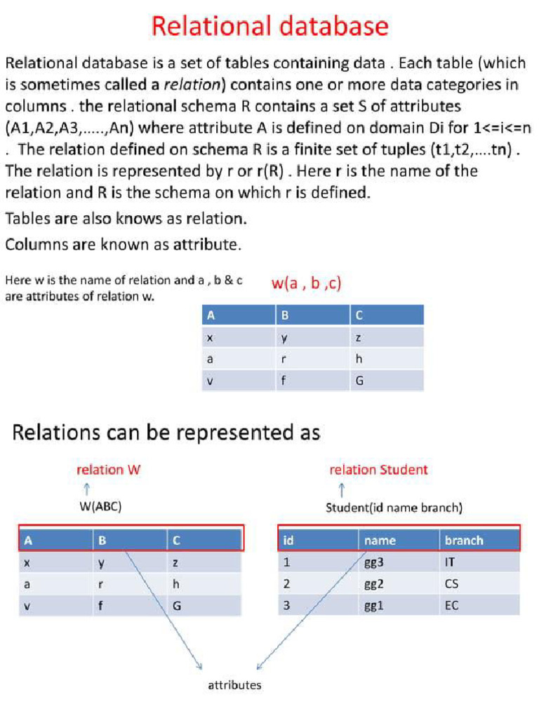 Functional Dependency | PDF