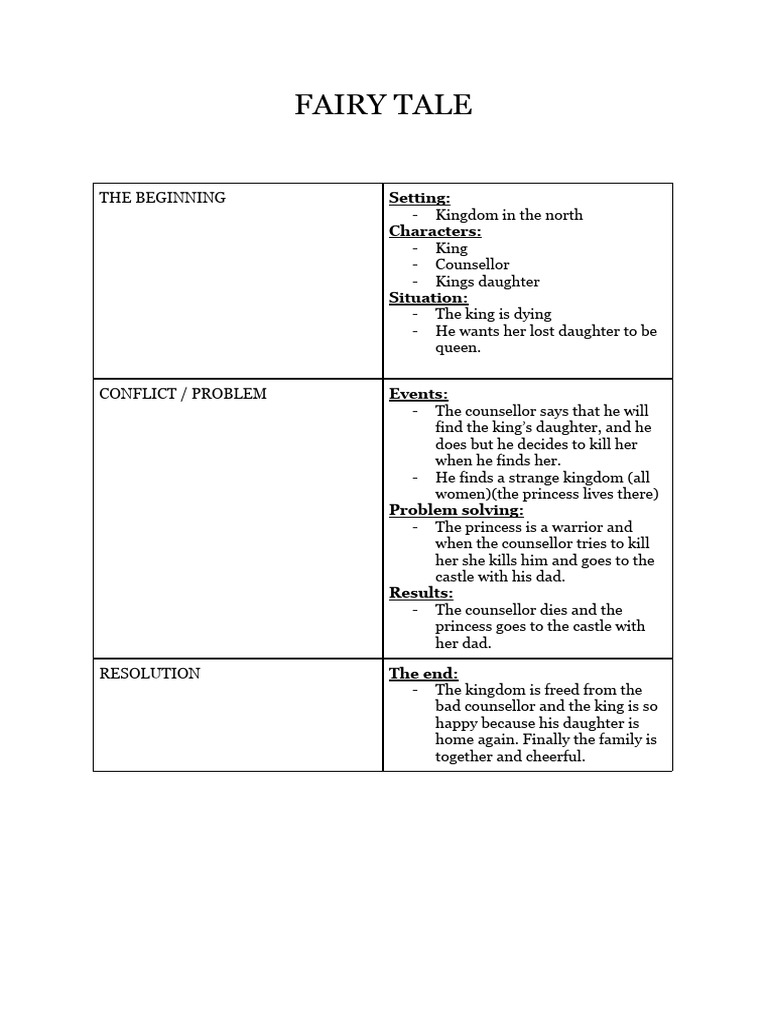 FAIRY TALE - The Bad Counsellor and The Brave Warrior Princess | PDF ...