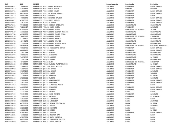 Amazonas Chachapoyas Bagua Bongara Condorcanqui Luya Rodriguez de Mendoza Utcubamba 493 | PDF