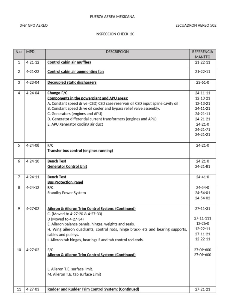 Check 2C | PDF | Flap (Aeronautics) | Aileron