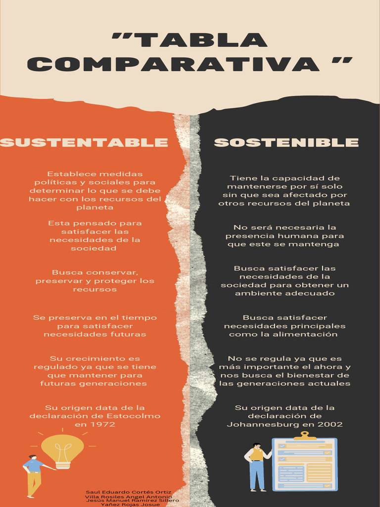 Comparativa: Sustentable vs Sostenible | PDF