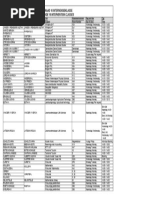 Lijst Met Scholen Suriname 1 | PDF