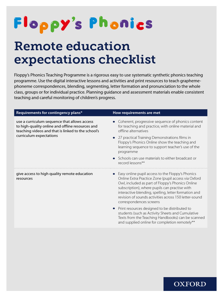 FloppysPhonics RemoteEd Checklist | PDF | Phonics | Education Theory