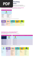 Rocket Phonics Progression Chart 1 | PDF