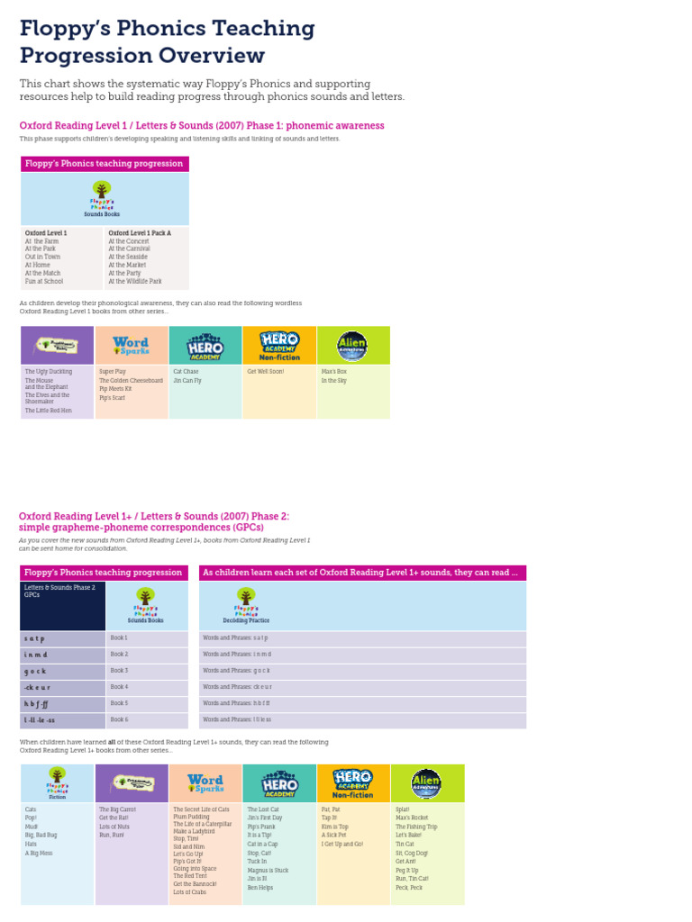 Floppys Phonics Teaching Progression Chart | PDF | Phonics