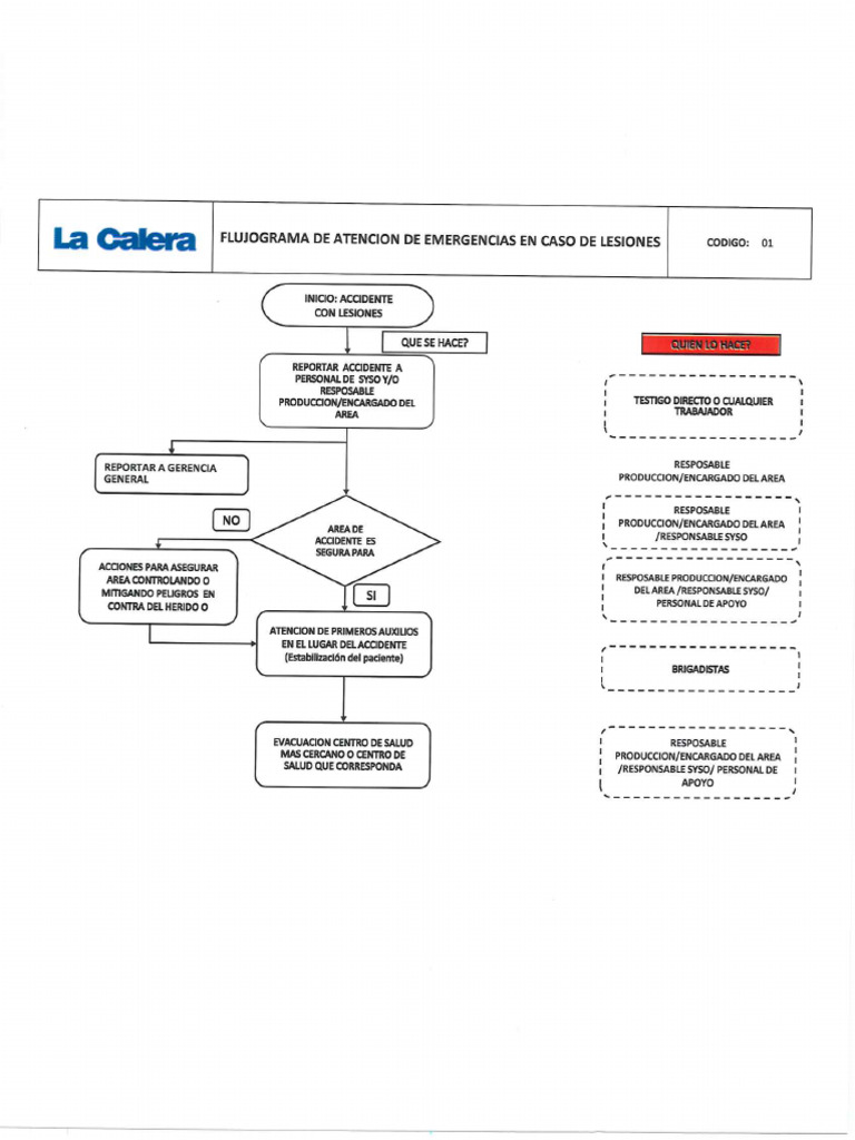 Flujogramas de Contingencias | PDF