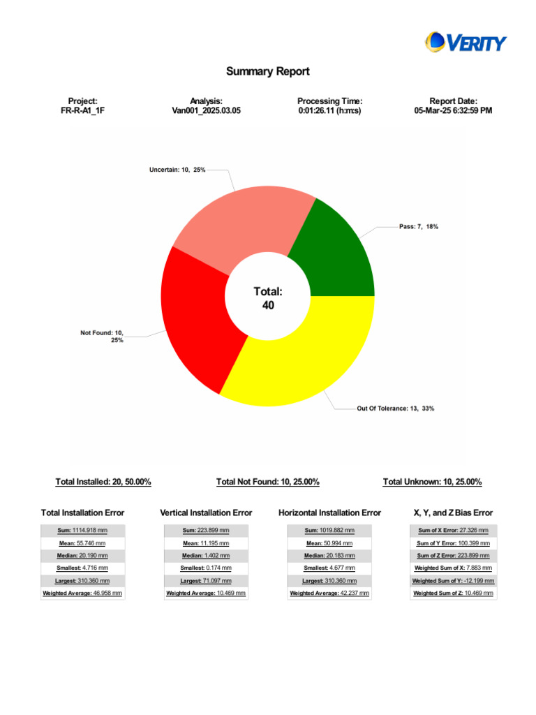 Installation Error Analysis Report | PDF