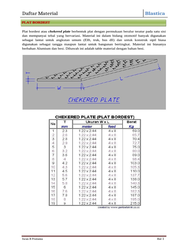 Tabel Material Besi | PDF