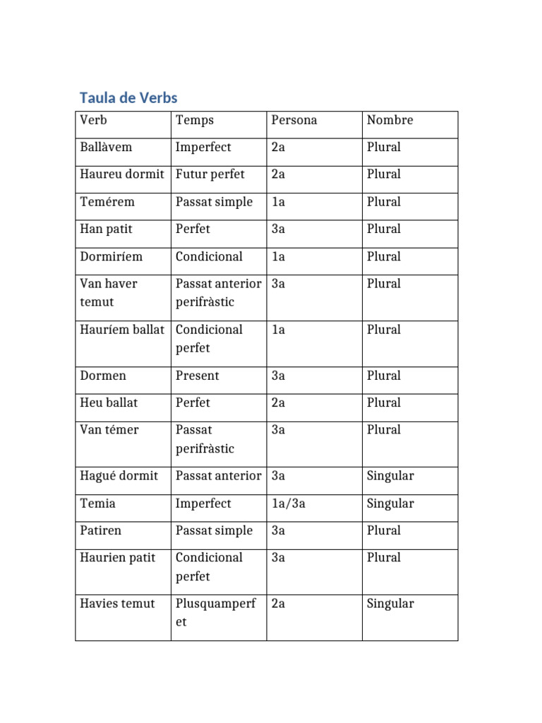 Taula Verbs | PDF