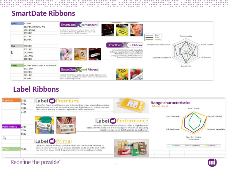 SmartDate Ribbons & Label Ribbons Ranges | PDF